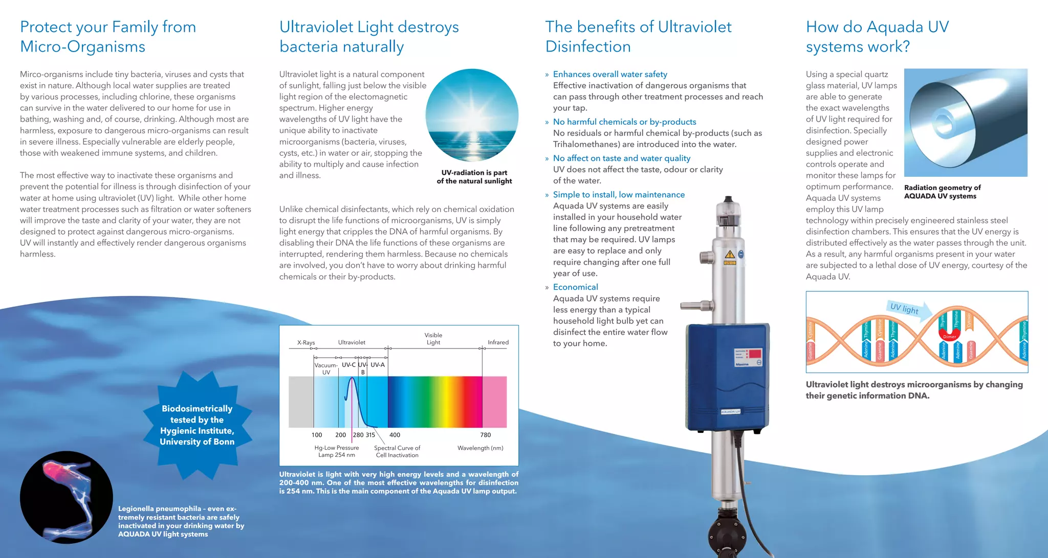 Wedeco aquada أنظمة المعالجة و التطهير بالأشعة الفوق بنفسجية الصديقة ...