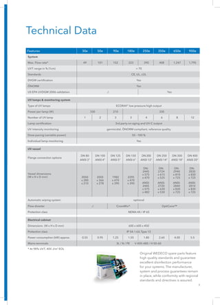 Wedeco spektron تطهير مياه الشرب و تقنية توزيع التدفق معا فى نظام واحد ...