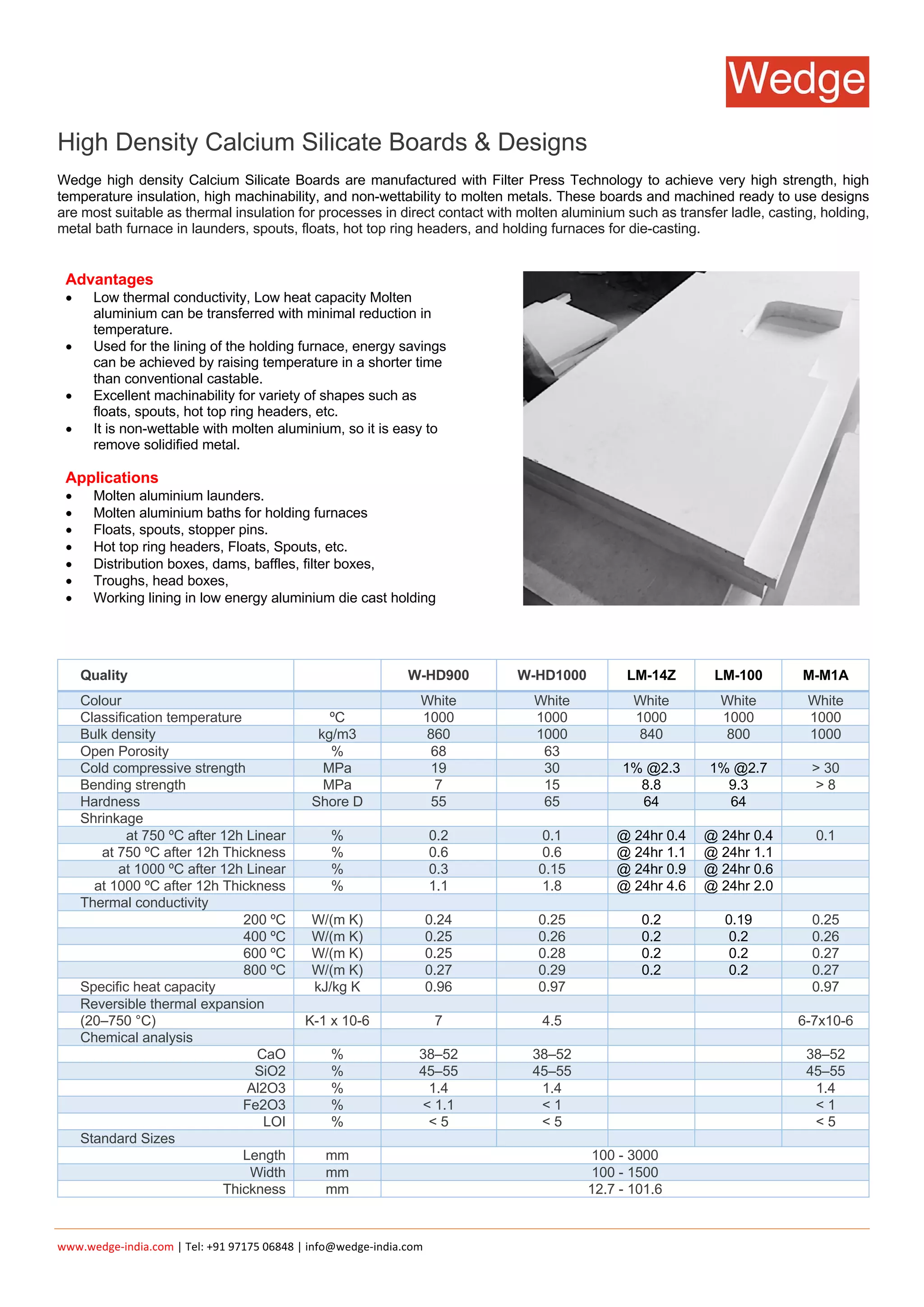 Wedge high density calcium silicate boards designs | PDF