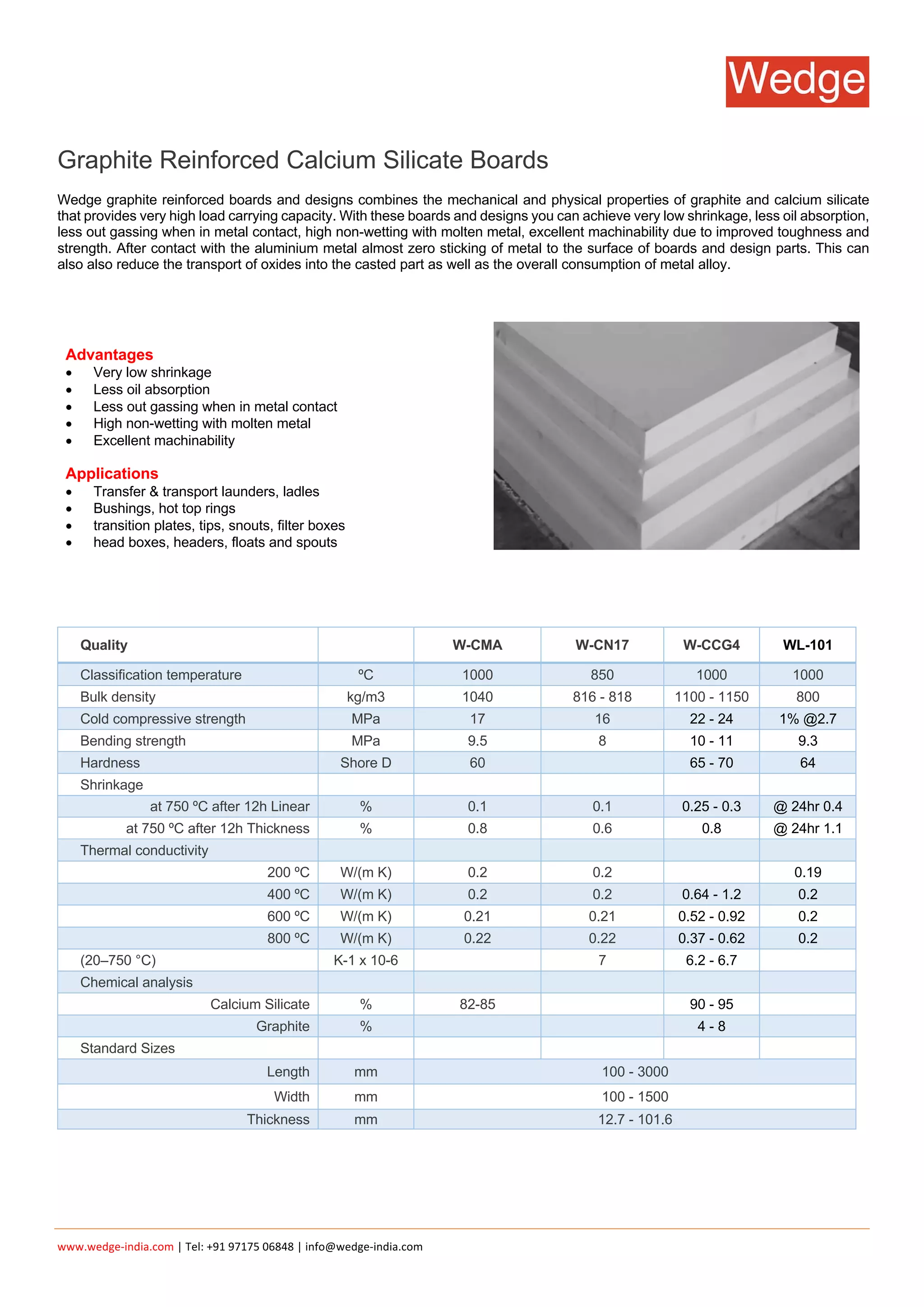 Wedge high density calcium silicate boards designs | PDF