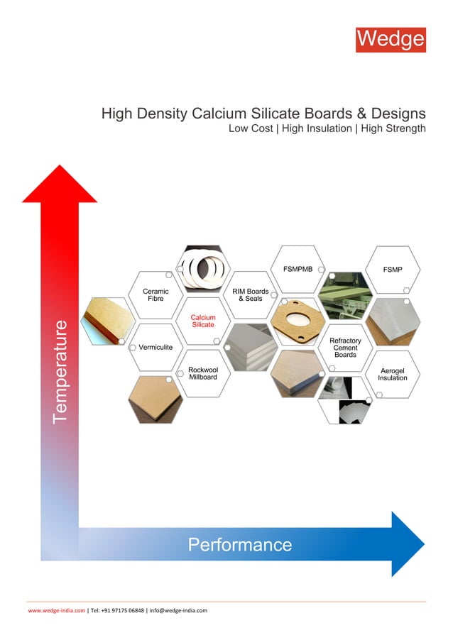 Wedge high density calcium silicate boards designs | PDF