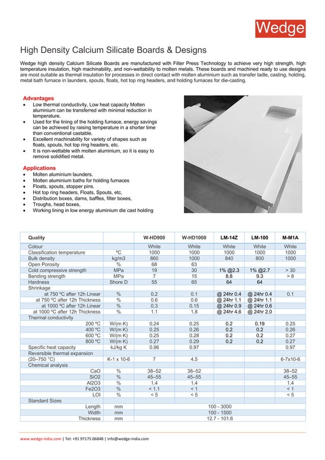 Wedge high density calcium silicate boards designs | PDF