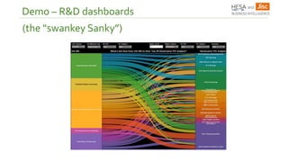 Business intelligence for higher education | PPTX