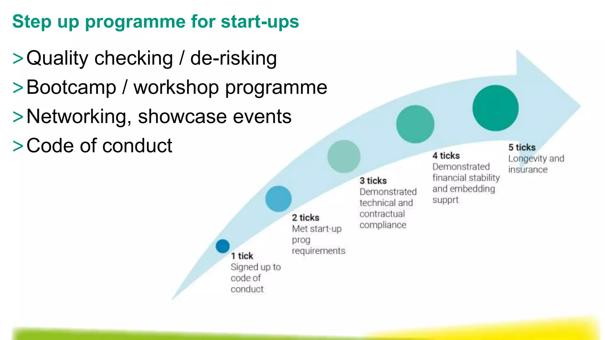 Edtech launchpad | PPT | Free Download