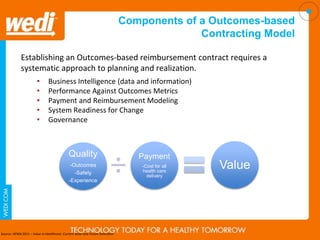 Outcomes-based Contracting Insights from WEDI-Con15 | PPT