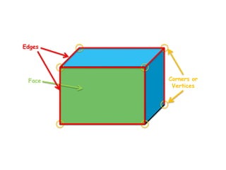 wednesday-3d-shapes-ppt.pptx