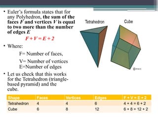3d-shapes-properties-Eulers-Formula.pptx