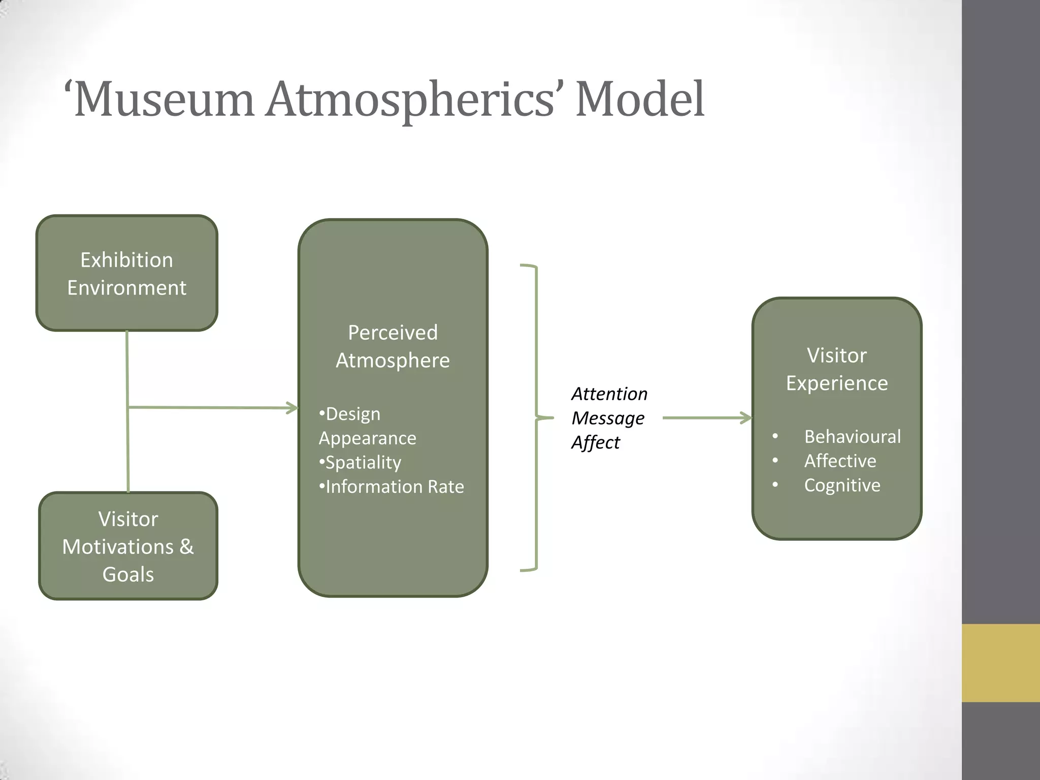 Design Factors in the Museum Visitor Experience | PPTX