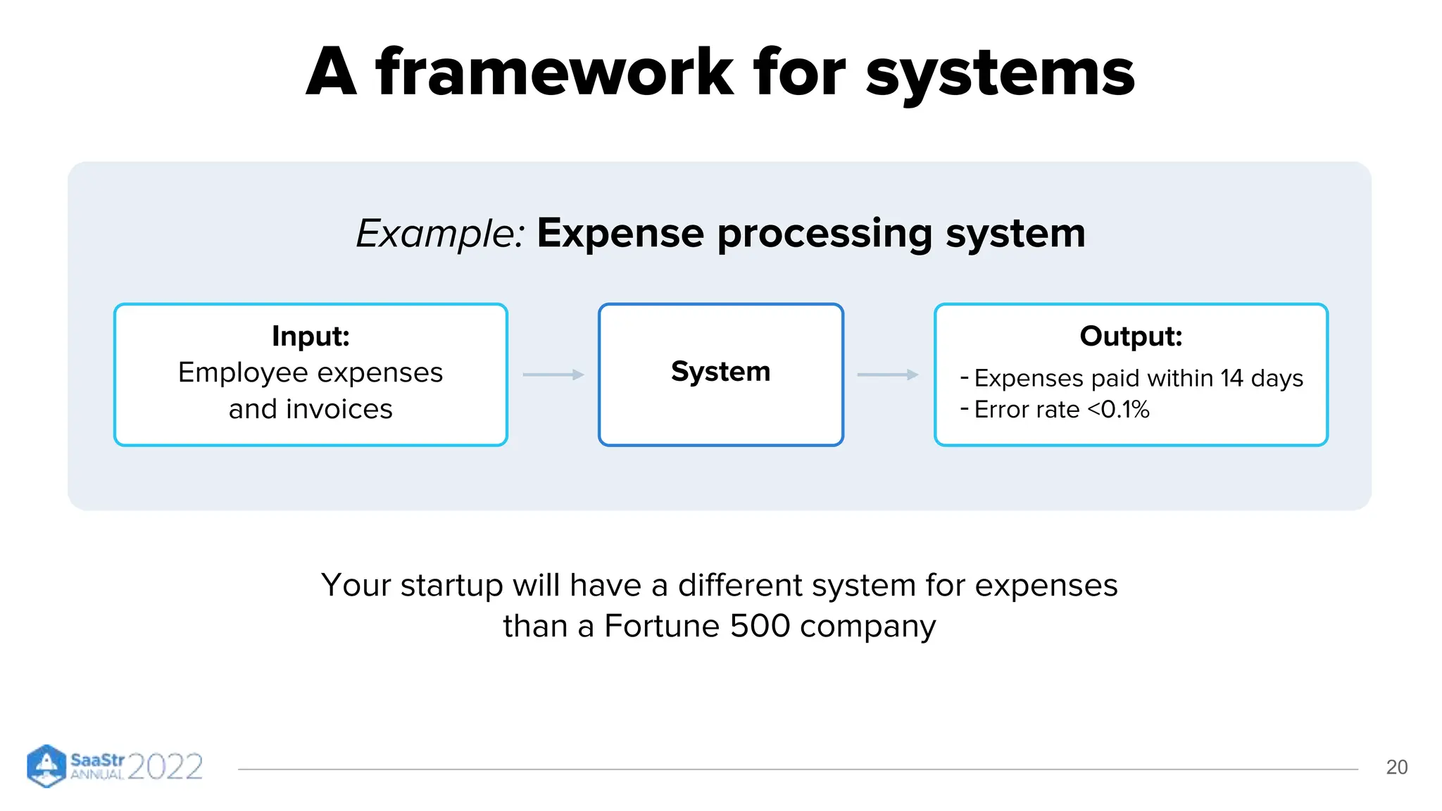 CEO Systems Five learnings from traversing multiple phases of growth | PPT