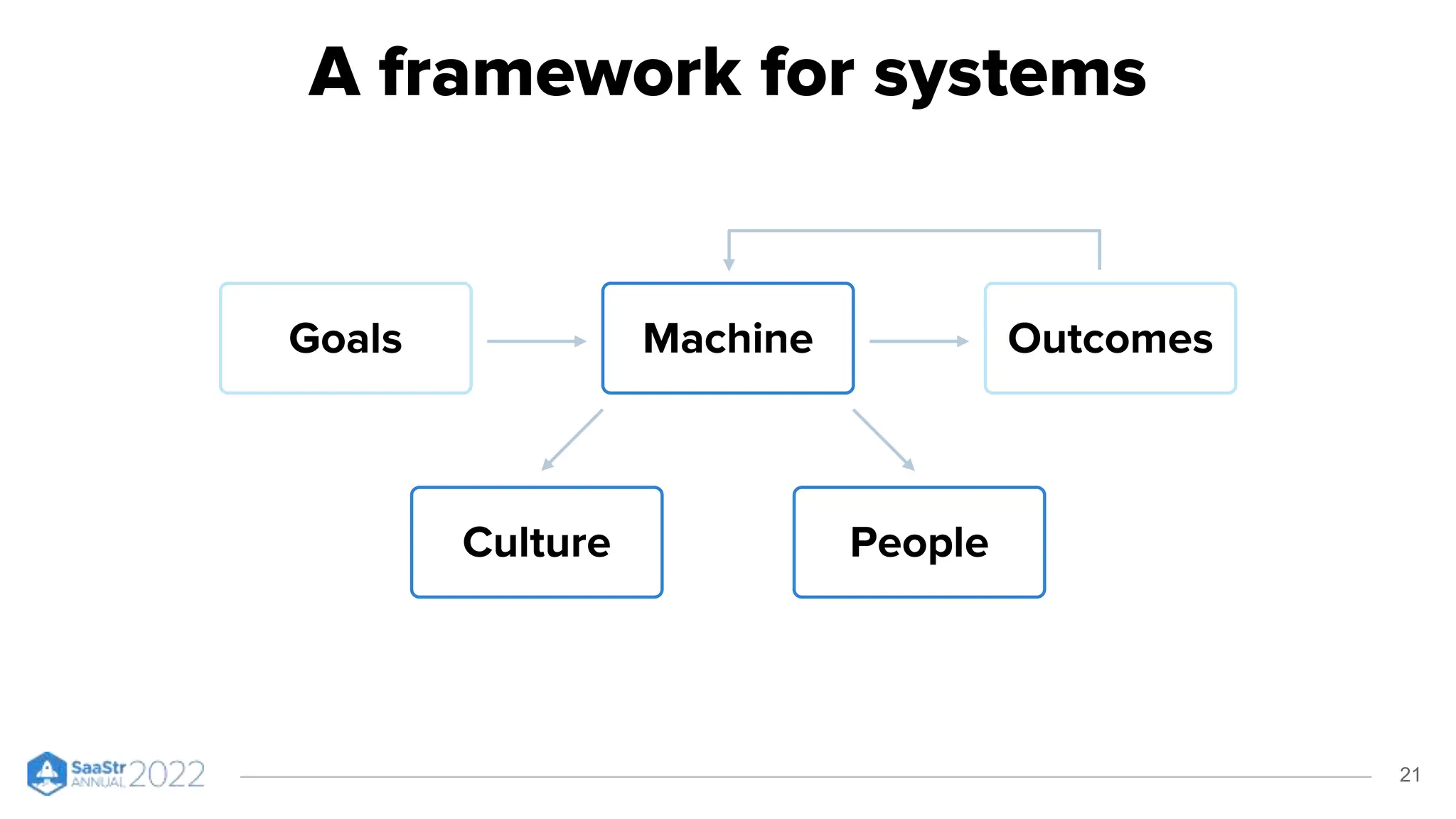 CEO Systems Five learnings from traversing multiple phases of growth | PPT
