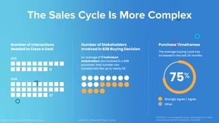 A New Era of B2B Sales: Three Strategies Growth Leaders Must Implement ...