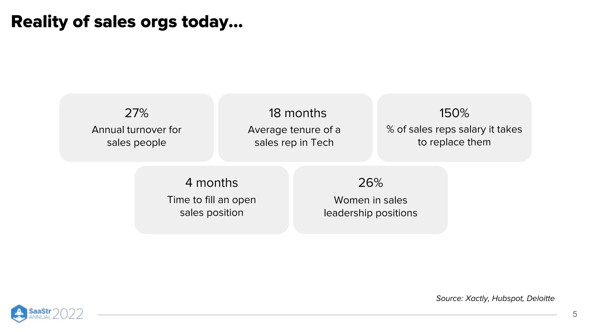Lessons Scaling A People First Revenue Org To 100M | PPT