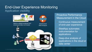Efficiency And Optimization Of Your Hybrid Cloud | PPT
