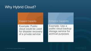 Efficiency And Optimization Of Your Hybrid Cloud | PPT