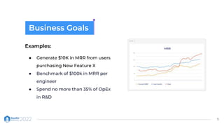 Measuring Product Development Teams - The Metrics You Need to Track ...