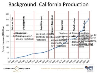 David Doll - The California almond story | PDF