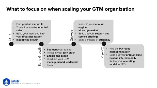 Decoding the 2023 Market: The Art and Science of Scaling GTM with ICONIQ Growth | PPT