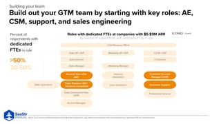 Decoding the 2023 Market: The Art and Science of Scaling GTM with ...