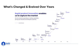 Our Secrets to Scaling and Growth in an Unpredictable Market with ...