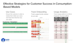 Optimizing Customer Success Strategies for a Consumption-Based Model ...