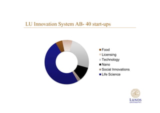 Wednesday 6 helena ljusberg luis-lund university innovation system | PPT