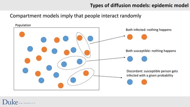 07 Applications of Diffusion (2017) | PPTX