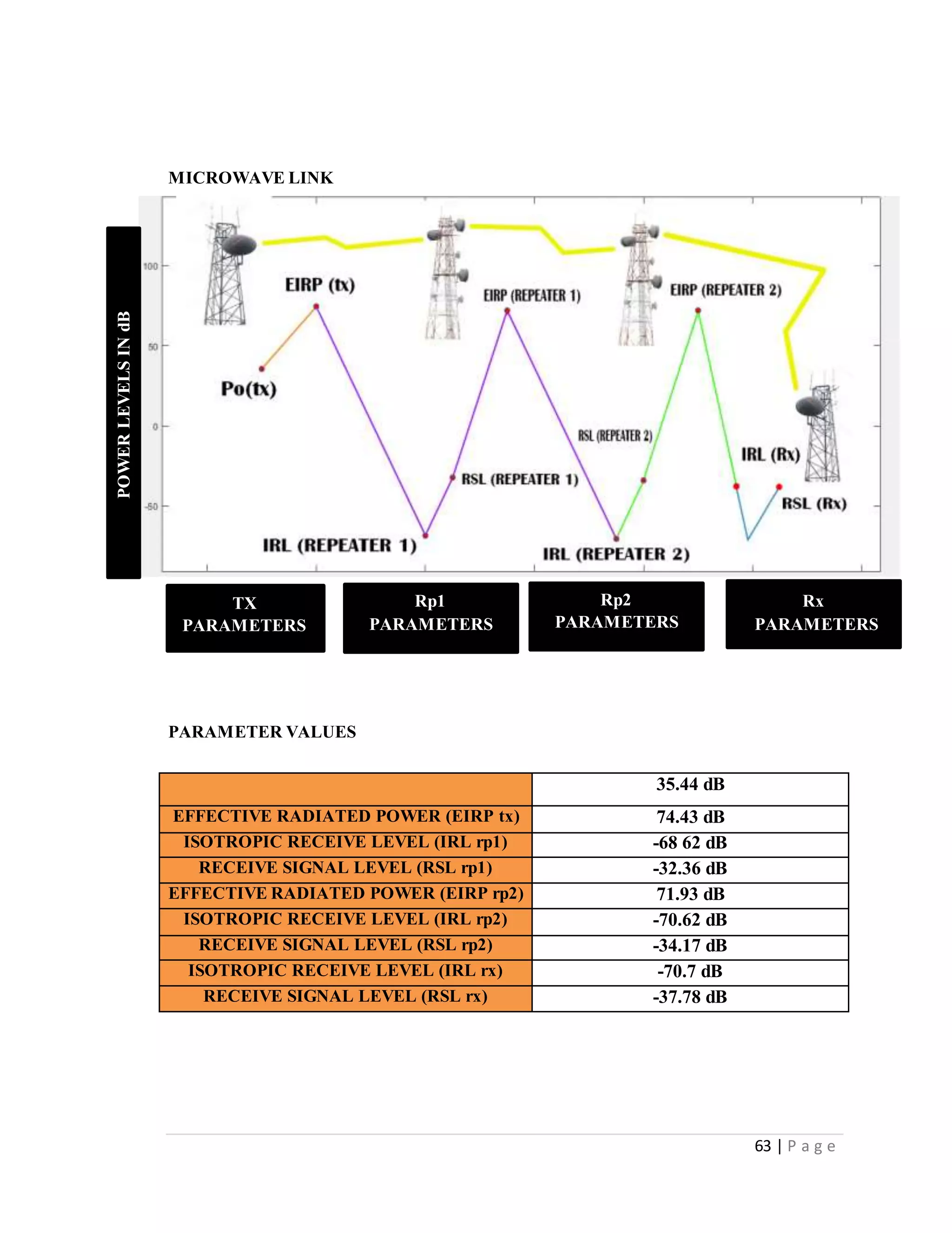 MICROWAVE LINK DESIGN | DOCX
