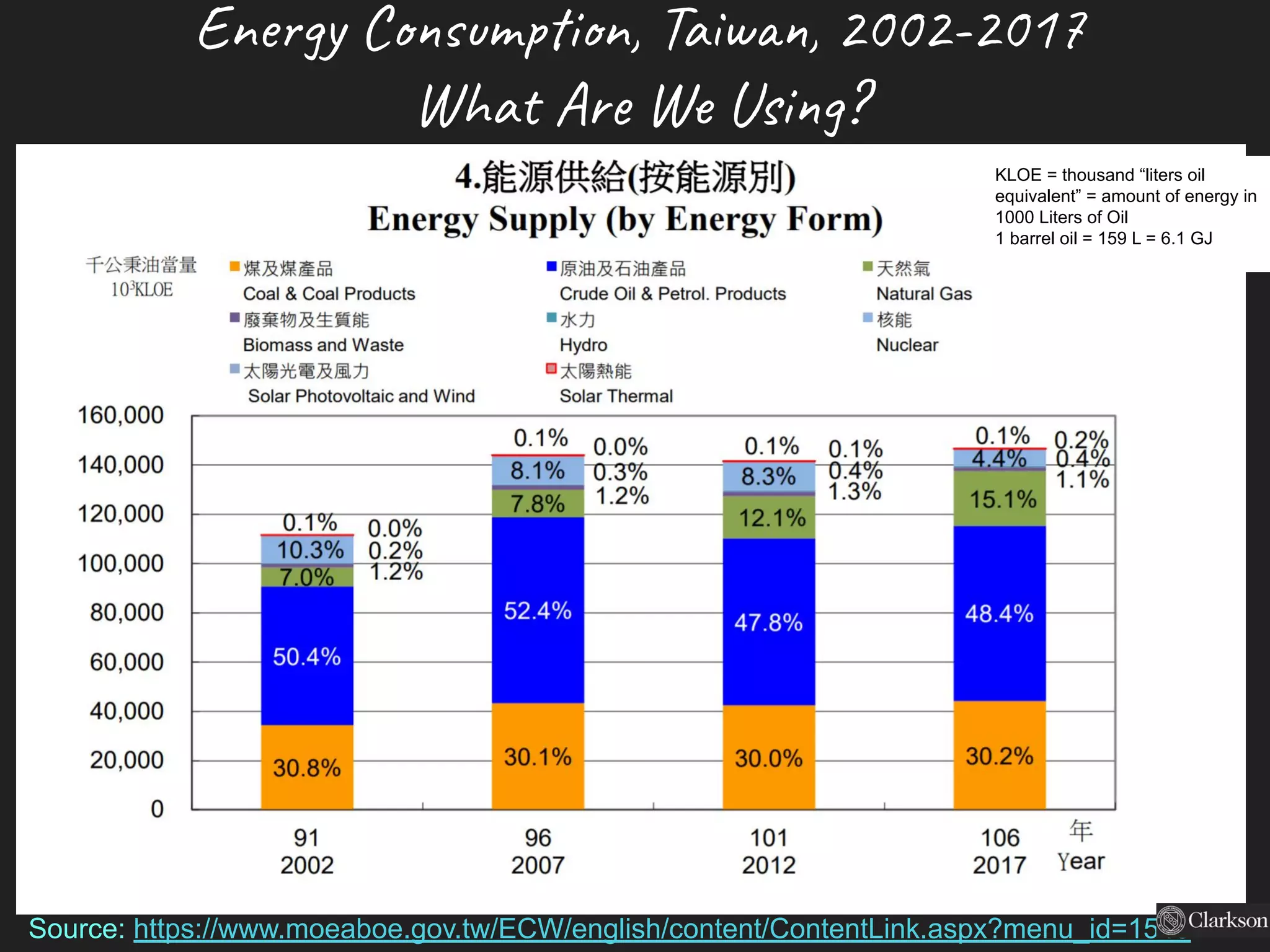 【潔能講堂】Why should we CARE_ and WHAT do we use and HOW do we use it | PPT