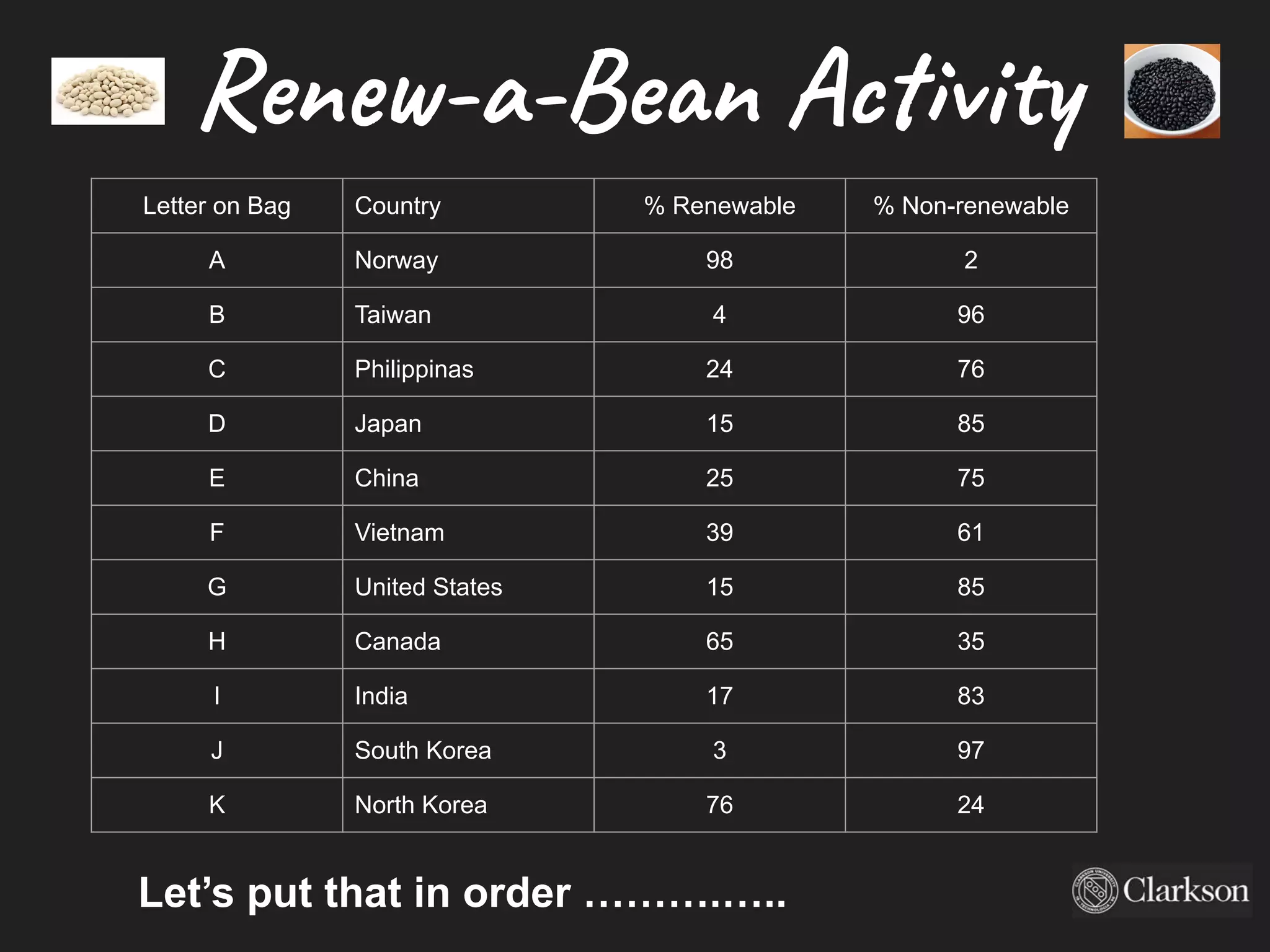【潔能講堂】Why should we CARE_ and WHAT do we use and HOW do we use it | PPT