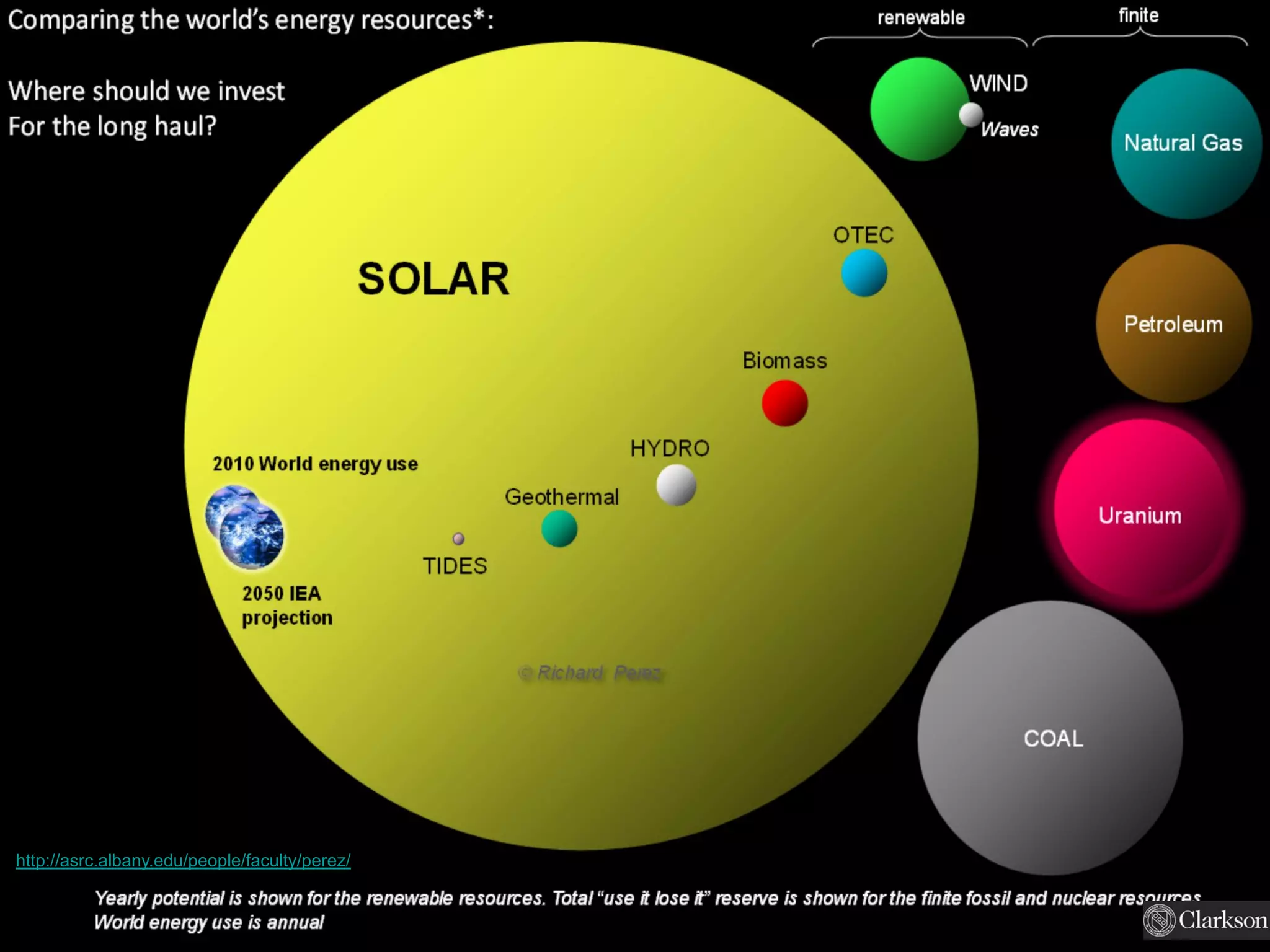 【潔能講堂】Why should we CARE_ and WHAT do we use and HOW do we use it | PPT