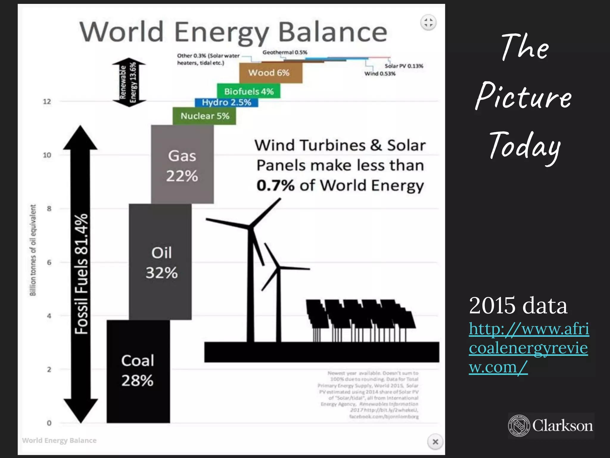 【潔能講堂】Why should we CARE_ and WHAT do we use and HOW do we use it | PPT
