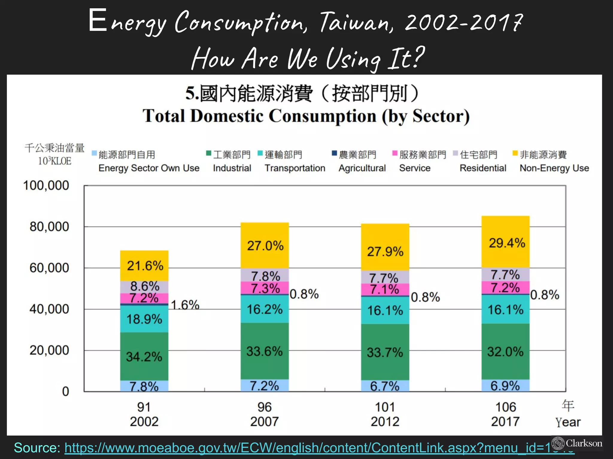 【潔能講堂】Why should we CARE_ and WHAT do we use and HOW do we use it | PPT