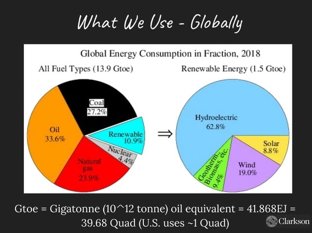 【潔能講堂】Why should we CARE_ and WHAT do we use and HOW do we use it | PPT