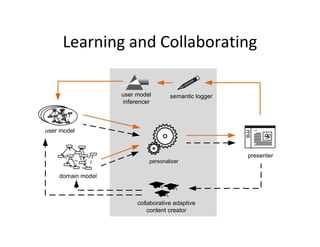 ALEF: A Framework for Adaptive Web-based Learning 2.0 | PDF | Internet ...