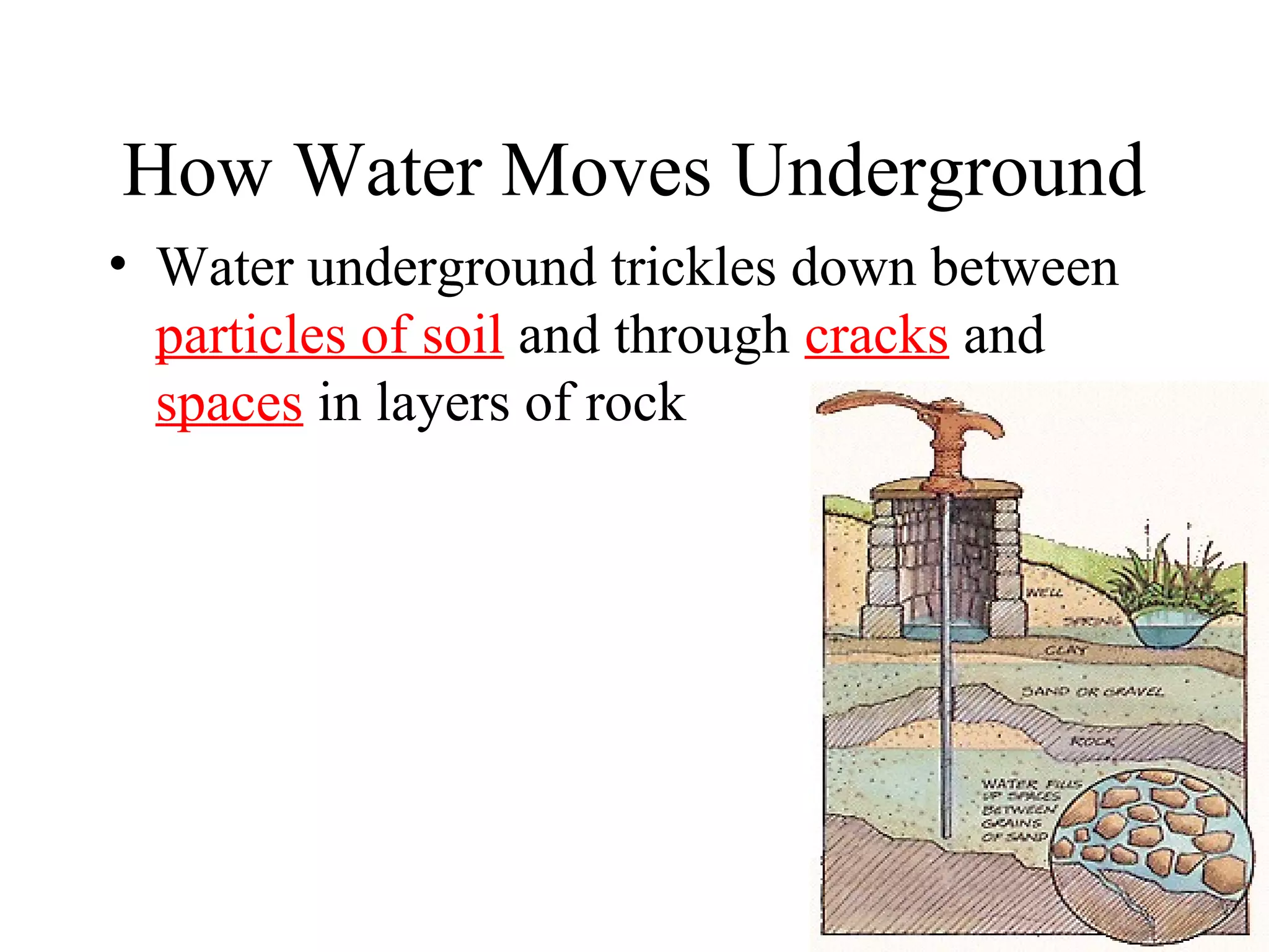 Wednesday may 4 water underground lesson | PPT