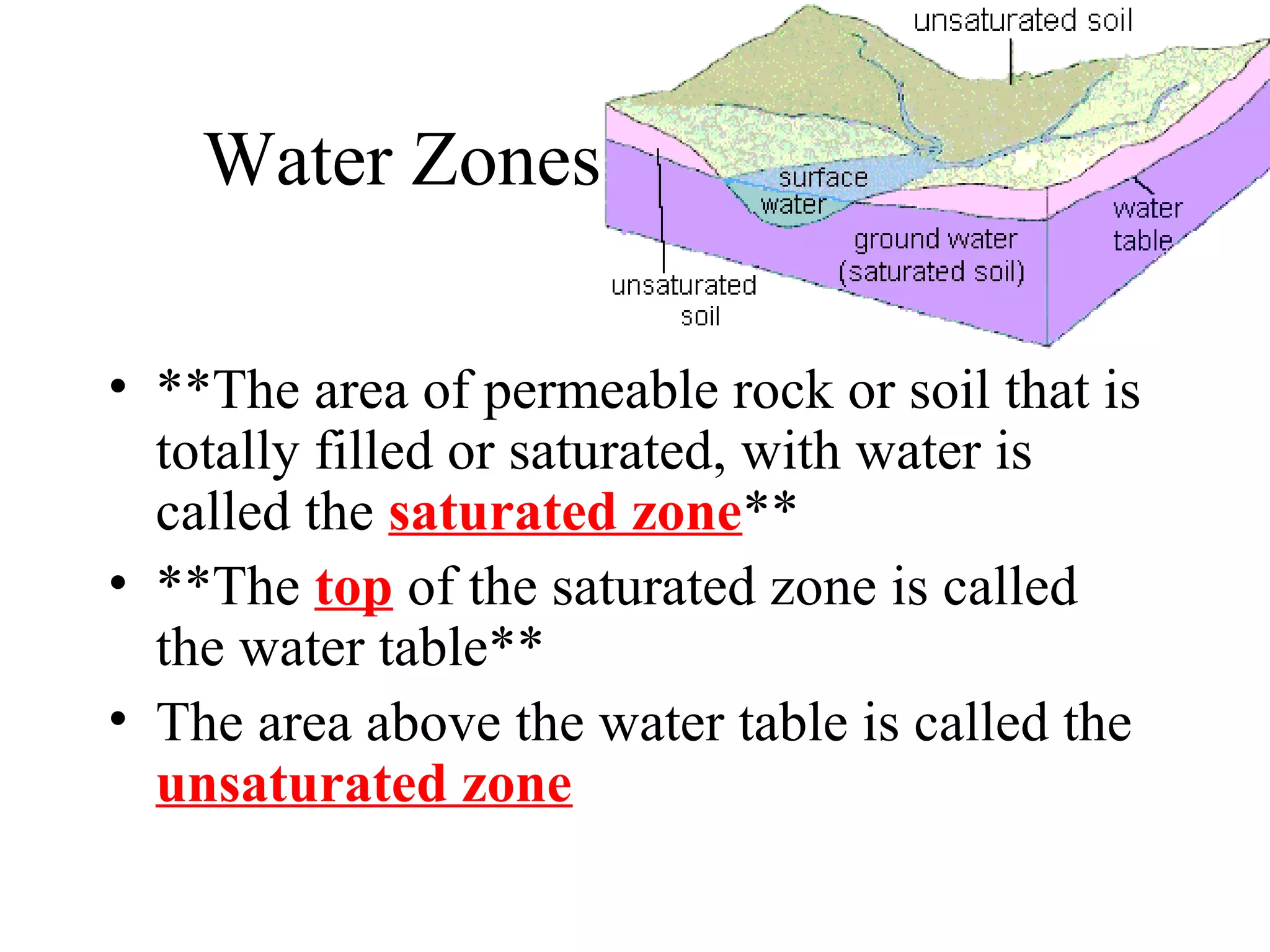 Wednesday may 4 water underground lesson | PPT