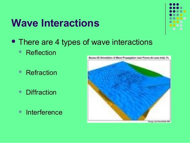 Wednesday may 4 waves lesson