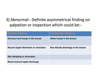 Breast Cancer, Cervical cancer, and Oral Cancer Screening according to ...