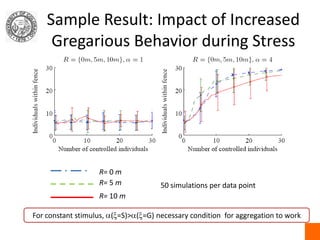 September 23, Modeling of Gradient-Based Controllers II | PPT