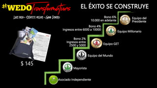 WE DO TRANSFORMATIONS DAY presentación .pptx