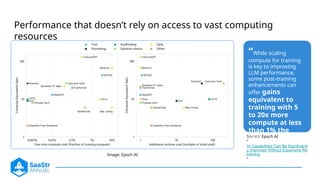 SaaStr Annual 2024: Outsmarting LLMs: 5 Strategies for Founders & Technologists with Zencoder | PPT