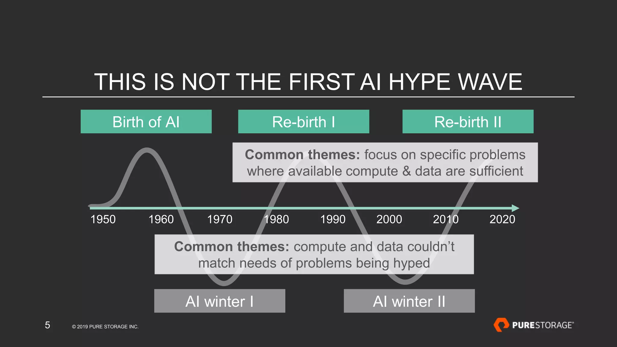 High-Performance Input Pipelines for Scalable Deep Learning | PPT ... High-Performance Input Pipelines for Scalable Deep Learning | PPT ...