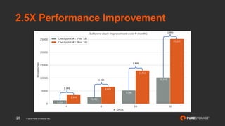 High-Performance Input Pipelines for Scalable Deep Learning | PDF
