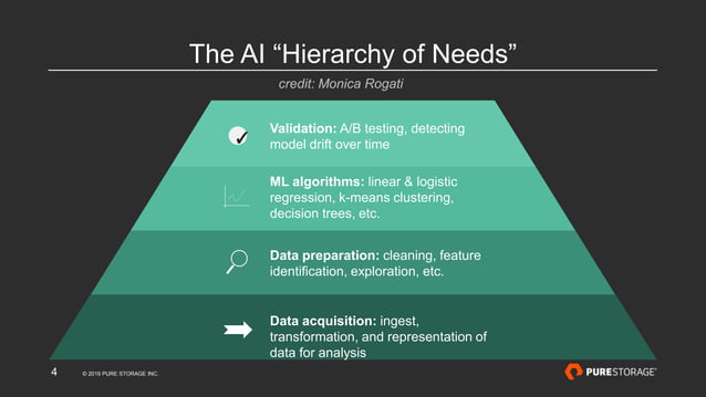 High-Performance Input Pipelines for Scalable Deep Learning | PPT ... High-Performance Input Pipelines for Scalable Deep Learning | PPT ...