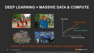 High-Performance Input Pipelines for Scalable Deep Learning | PDF