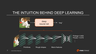 High-Performance Input Pipelines for Scalable Deep Learning | PDF