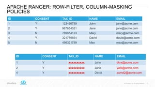 Securing Data in Hybrid on-premise and Cloud Environments Using Apache Ranger | PDF