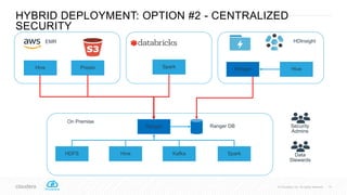 Securing Data in Hybrid on-premise and Cloud Environments Using Apache ...