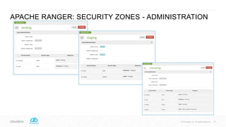 Securing Data in Hybrid on-premise and Cloud Environments Using Apache Ranger | PDF