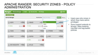 Securing Data in Hybrid on-premise and Cloud Environments Using Apache Ranger | PDF | Cloud ...